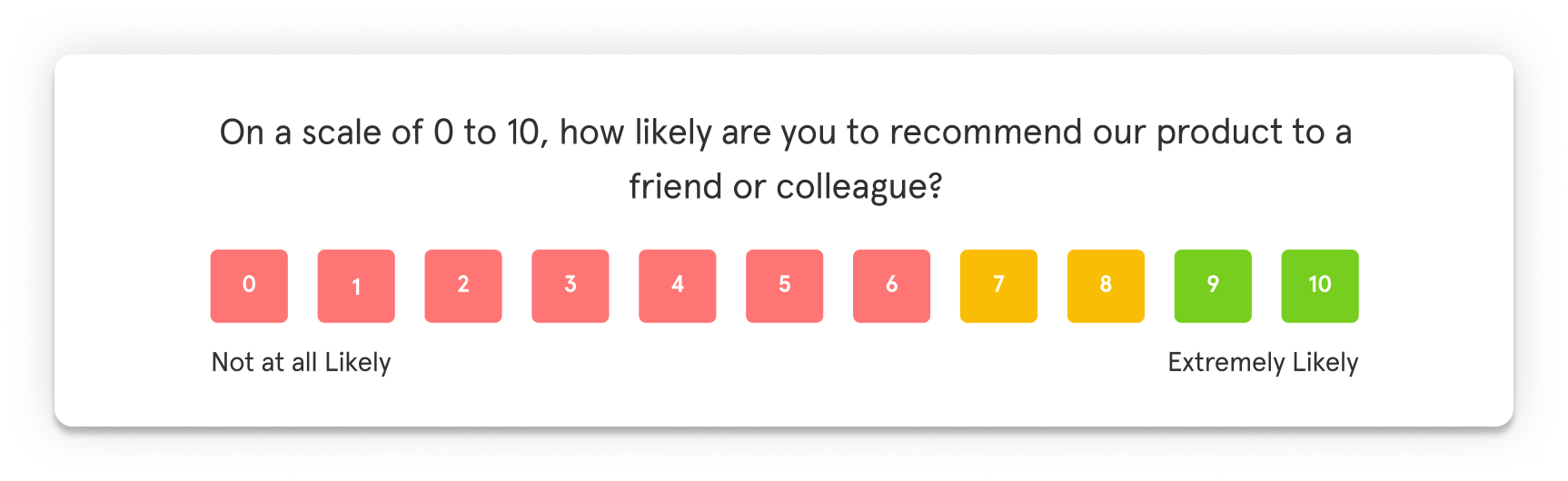 NPS Surveys: Harnessing Customer Loyalty Insights to Minimize Churn
